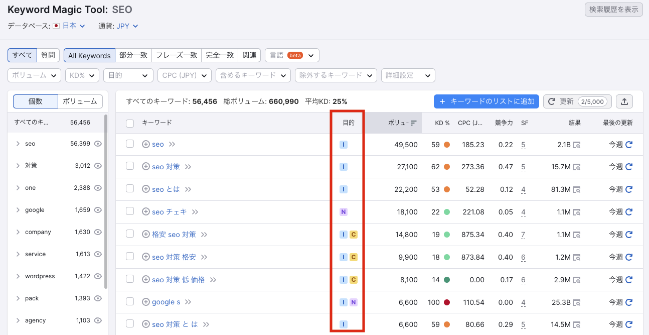 SEOに重要なクエリとは？4種類の検索意図（インテント） | SEMLabo.